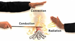 Heat Energy Flows in Buildings