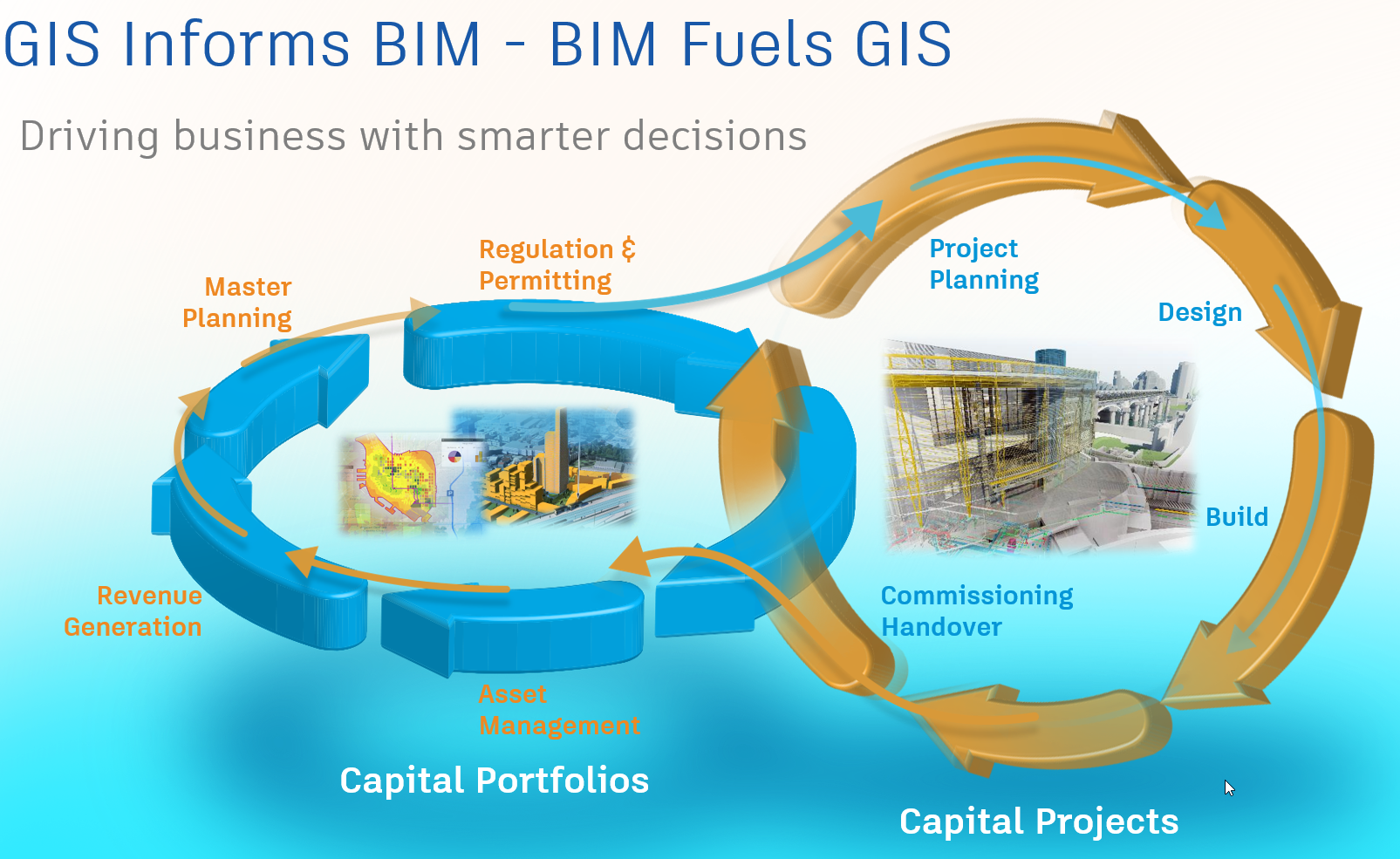 Model existing conditions with the Architecture, Engineering ...