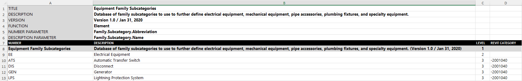 Assign Picklists with the Standardized Data Tool