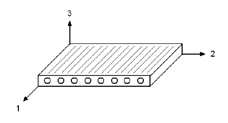 Composites Pin Board - Composite Coordinate Systems