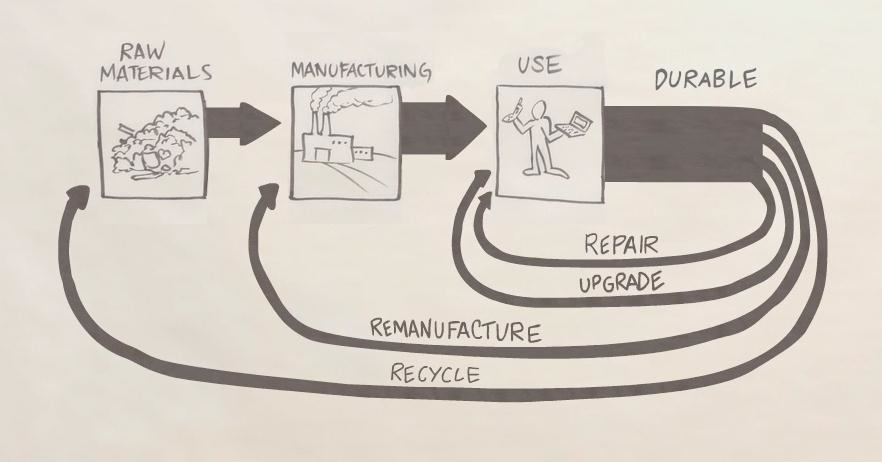 Improving Product Lifetime