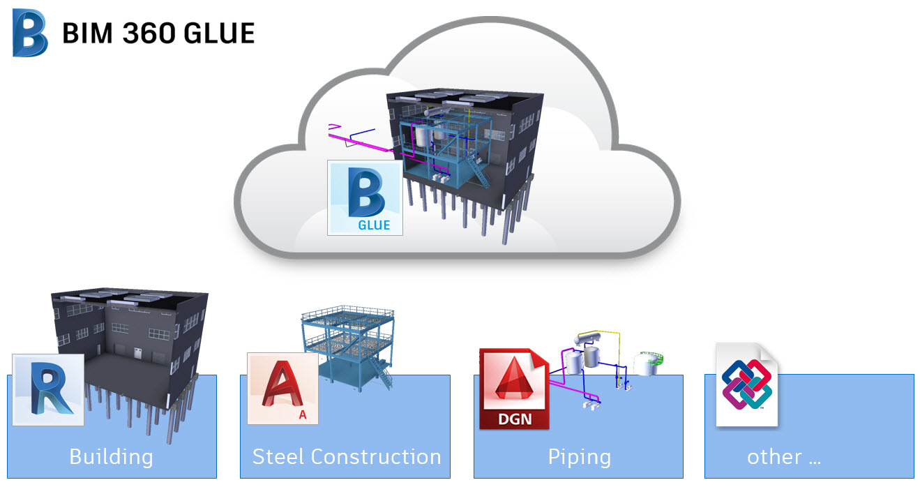 Construction­­ - Collaboration - Cloud-based workflows for aggregating ...
