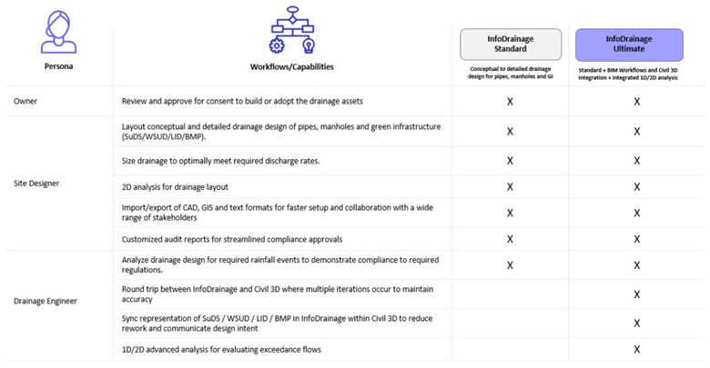 Innovyze Product Support FAQ