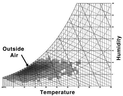 Psychrometric Charts Part-1