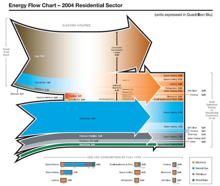 Measuring Building Energy Use Part-2
