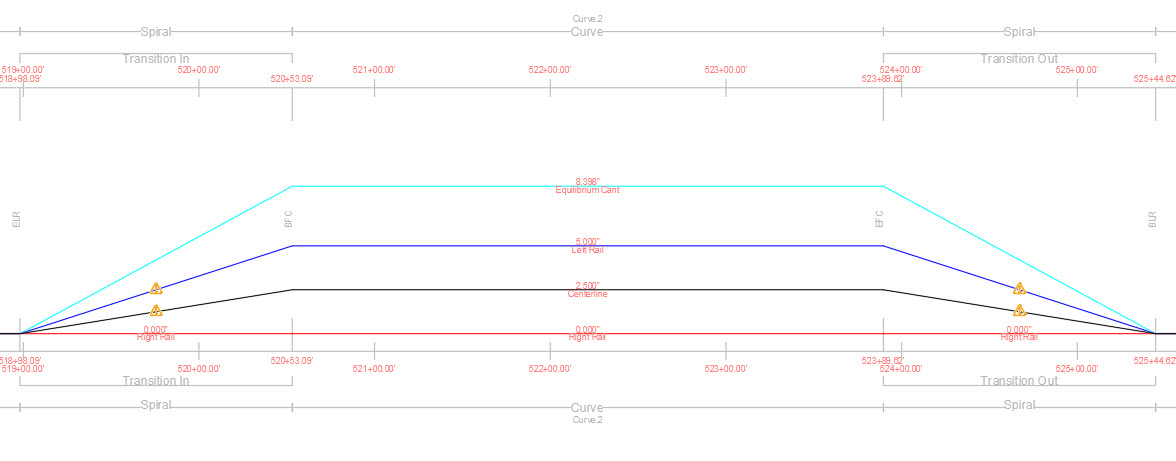 Use Civil 3D to design rail alignments