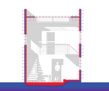 Heat Energy Flows in Buildings