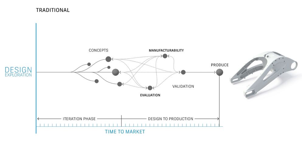 Generative design in Fusion 360 offers new ways to create and design ...