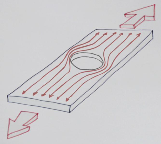 Lines of Force & Stresses