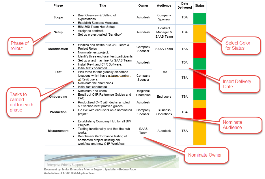 C4R - Brief Guide for IT : Planning