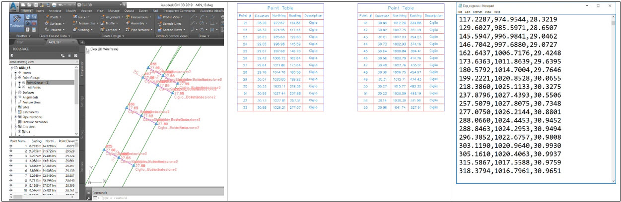 Use COGO points to track and manage site layout