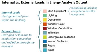 Thermal Loads Part-2