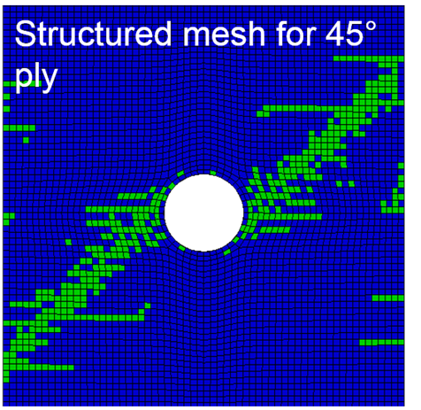 Composites Pin Board - Examining a Structured vs. Fiber Aligned Mesh