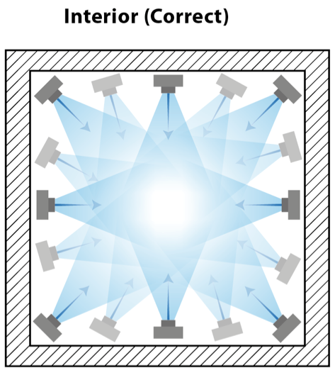 Tips for taking pictures for good photogrammetry