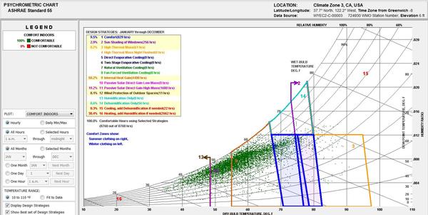 Psychrometric Charts Part-1