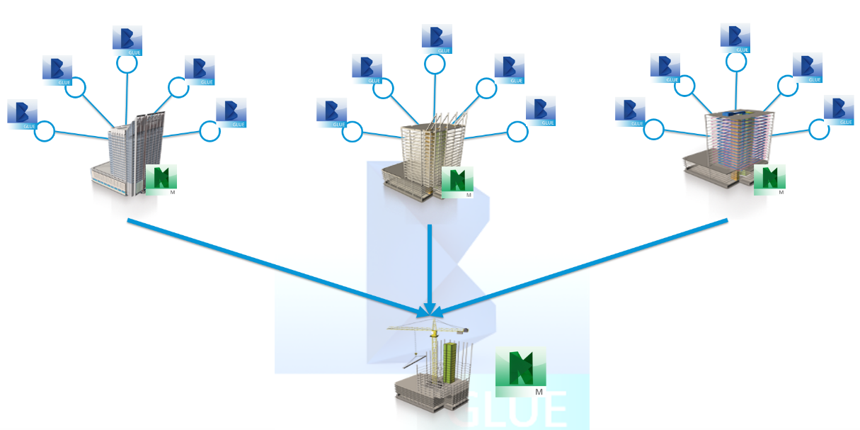 Share a federated BIM model in the cloud to keep project teams up to date