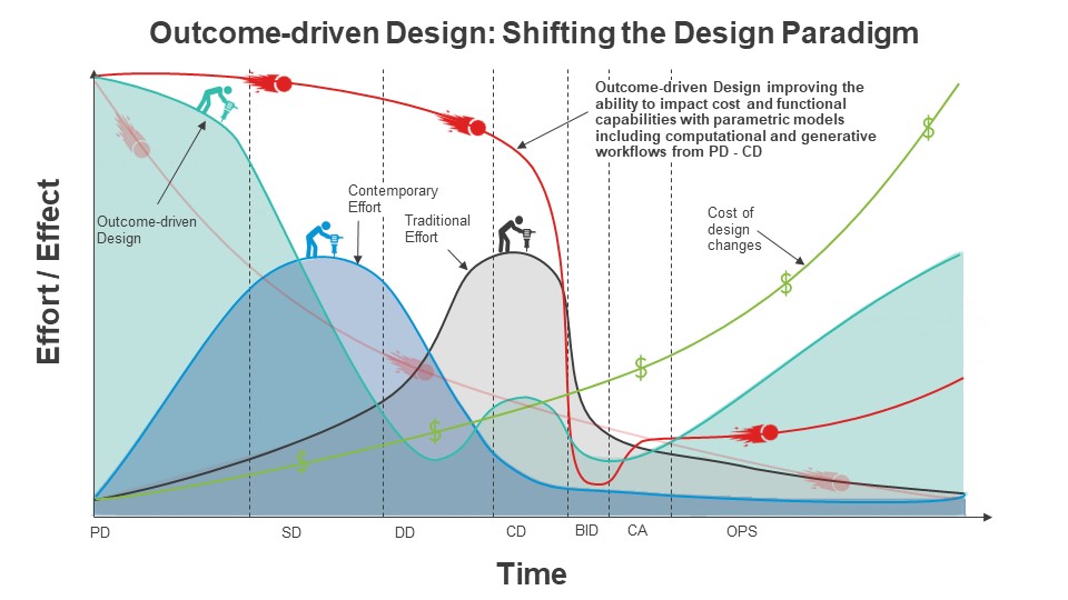 The Business Value of Computational and Generative Design for ...