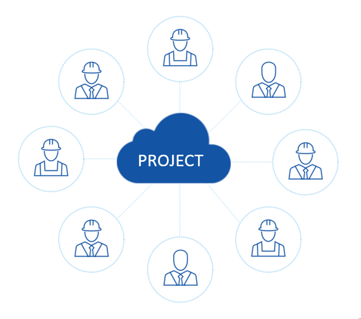 Construction—Collaboration—The cloud as a project-centric environment