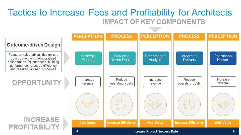 The Business Value of Computational and Generative Design for ...