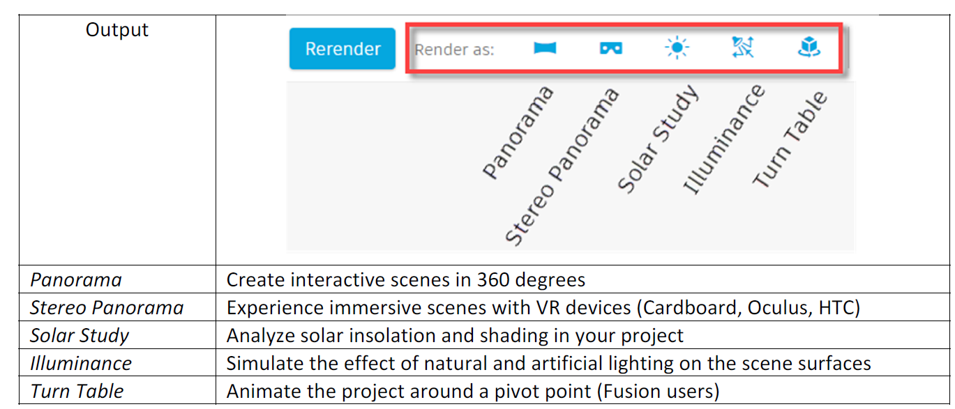 Tips for Interior Renderings Part 1 - Materials, Content & Lighting