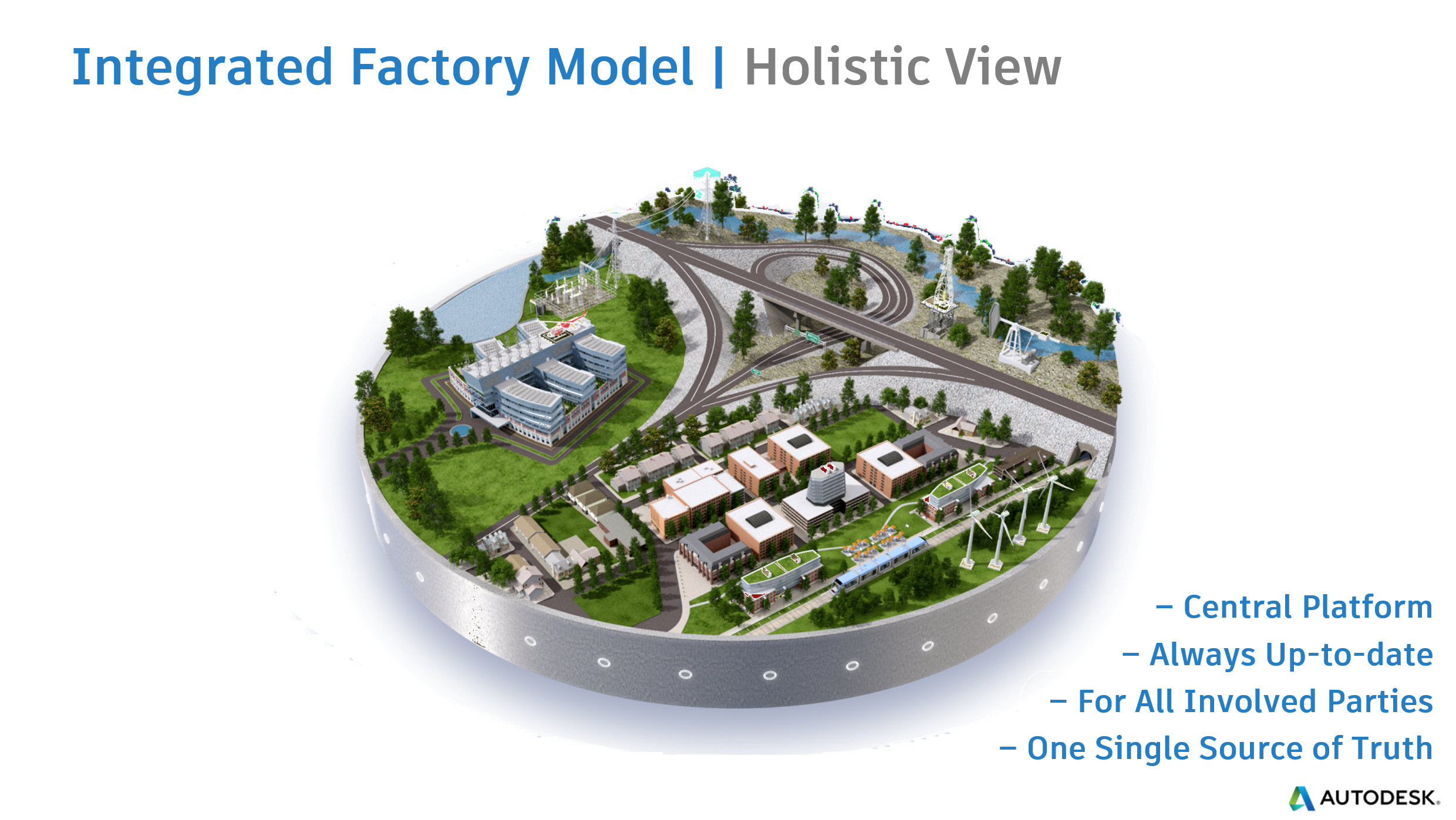 From brownfield to digital factory with BIM, Part 1 (Overview)