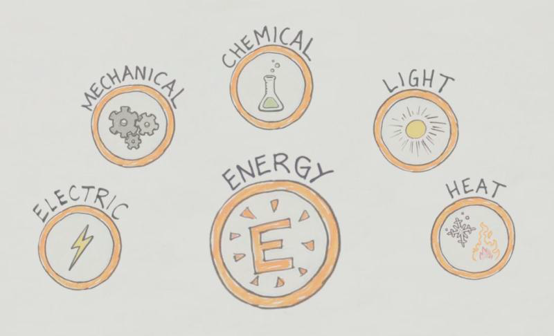 Energy Efficient Design