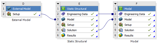 Pre-Stressed Modal Analysis with Advanced Material Exchange and ANSYS Workbench