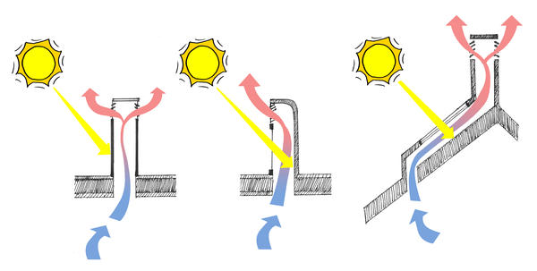 Stack Ventilation and Bernoulli's Principle