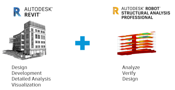 FEM analysis within a BIM workflow