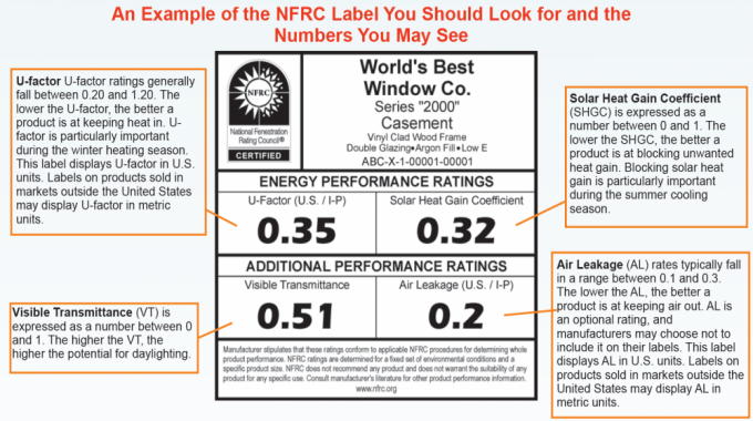 Glazing Properties Part-1