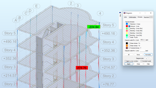 Quatrième partie de l'analyse structurelle