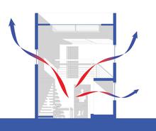 Heat Energy Flows in Buildings