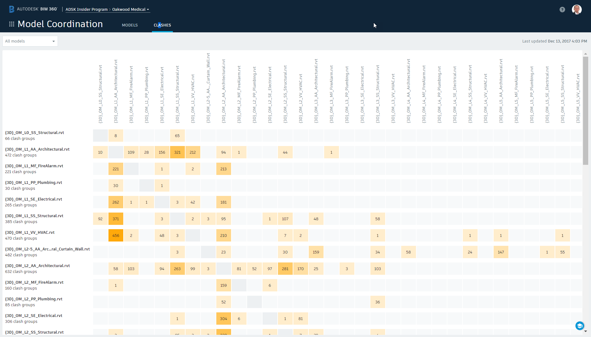Trade Coordination to improve design and reduce rework