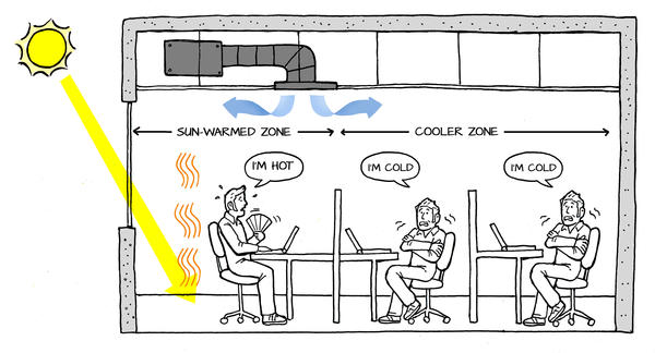 Zones & Air Distribution Equipment Part-1