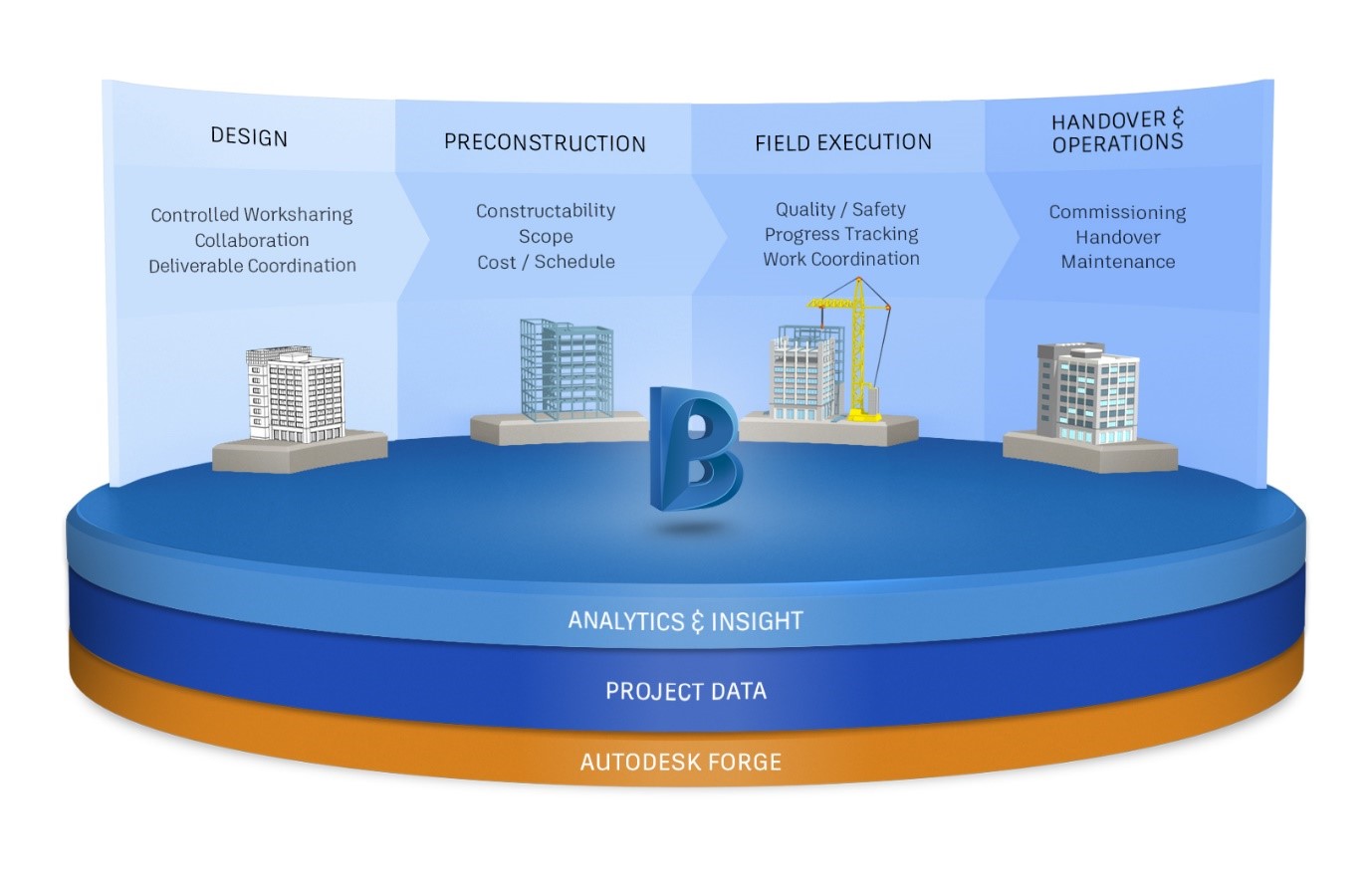 Leverage Autodesk BIM tools to extend capabilities on projects