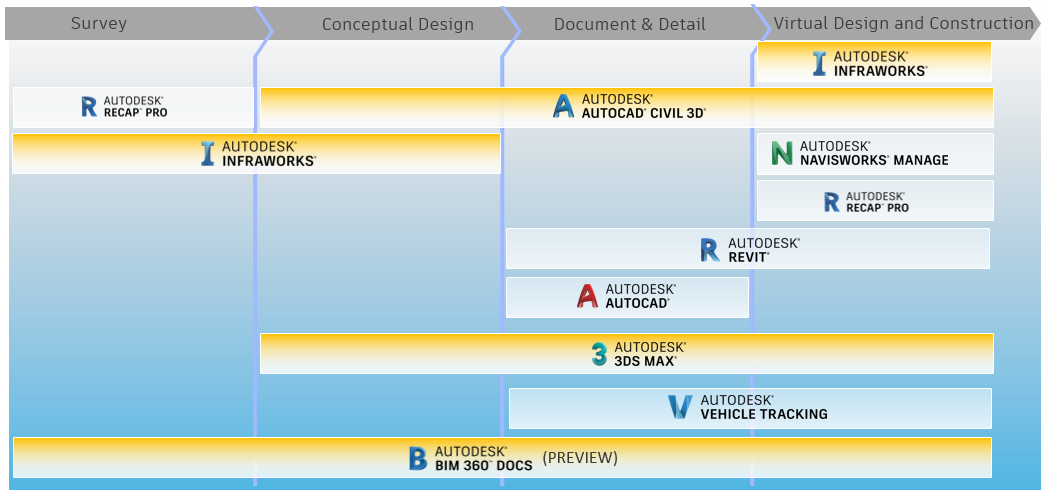 Use the AEC Collection to deliver BIM infrastructure projects