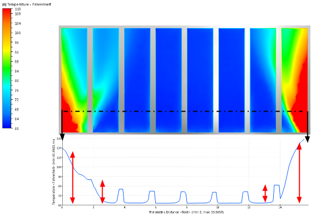 09.02_Data Center_Results_Part-1