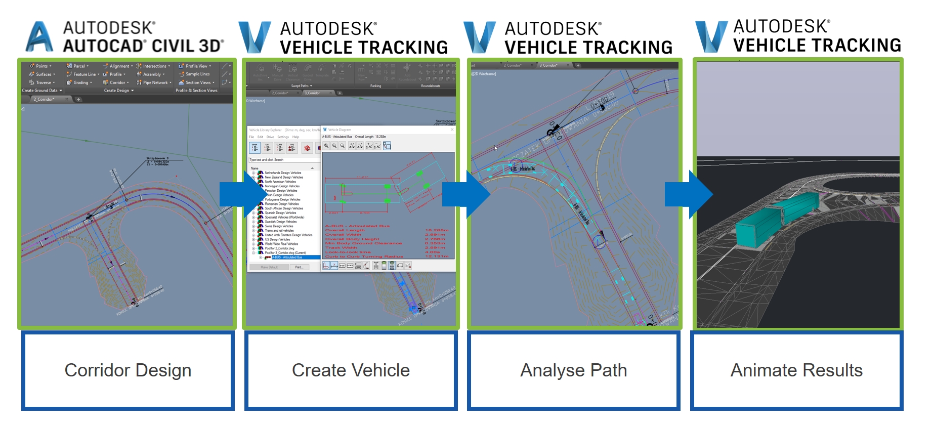 Use swept path analysis to be sure that specific vehicle types are able ...
