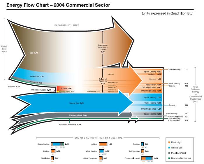 Measuring Building Energy Use Part-2