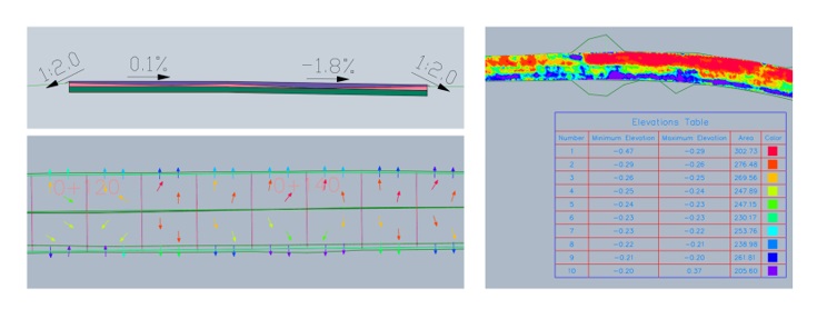 Optimize a road rehabilitation model
