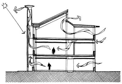 Stack Ventilation and Bernoulli's Principle