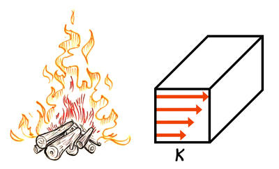 Thermal Properties of Materials Part-1