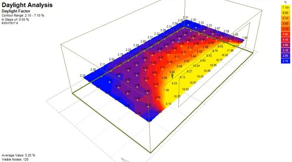 Measuring Light Levels Part-3