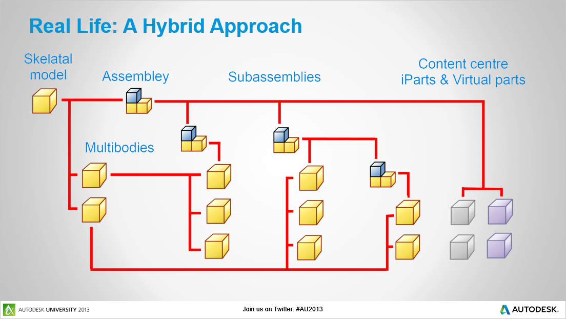Drive Inventor with the Top Down: Alternative Assembly Modeling Techniques
