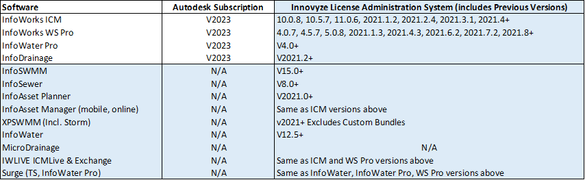 Innovyze Product Support FAQ