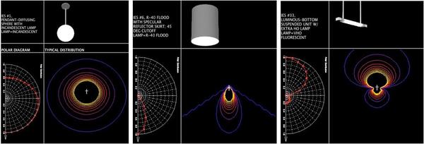 Light Fixtures and Layout Part-1