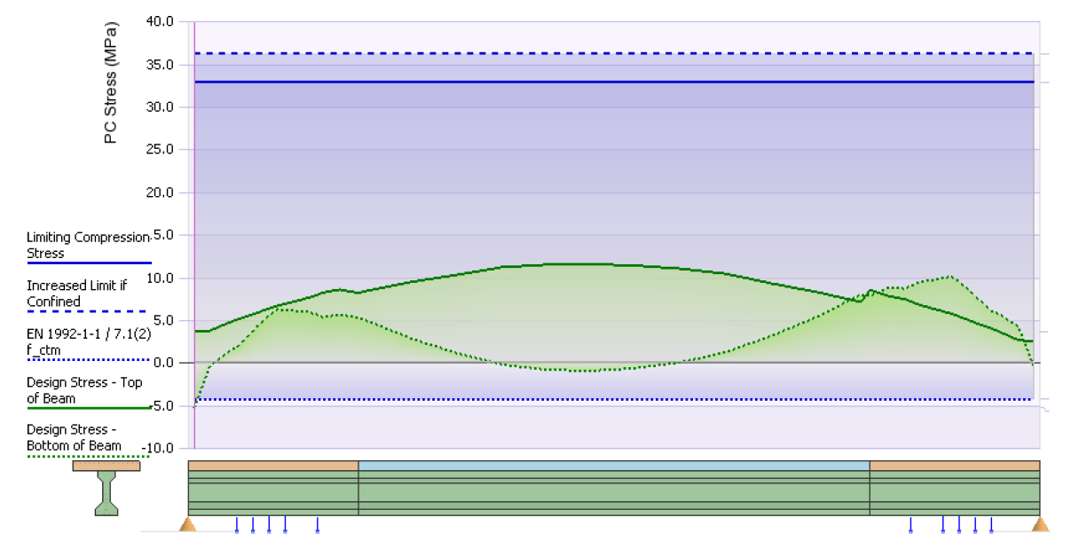 Perform structural analysis on bridge designs in the cloud
