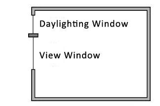 Apertures for Daylighting