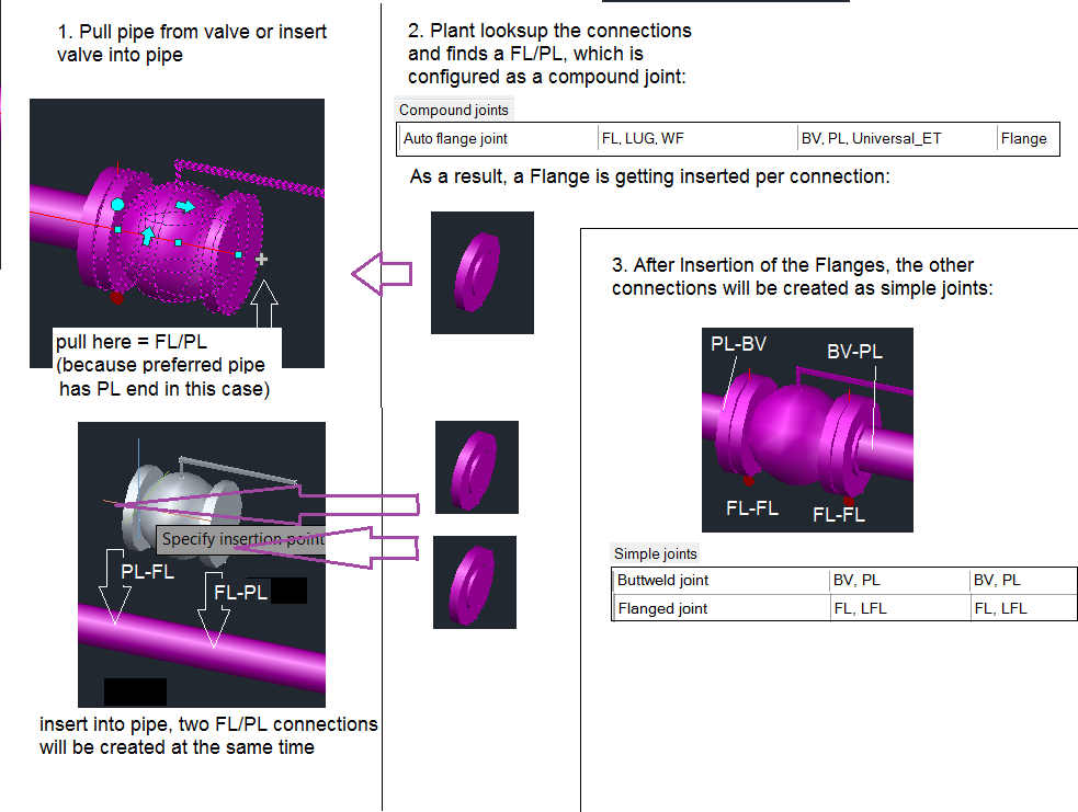 Plant 3D: A small piece about Simple Joints vs Compound Joints