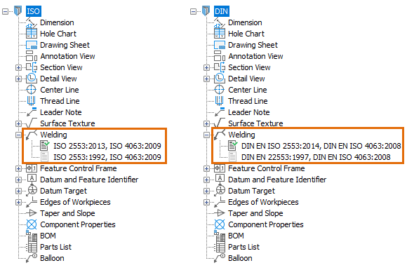 Iso Weld Symbols Chart